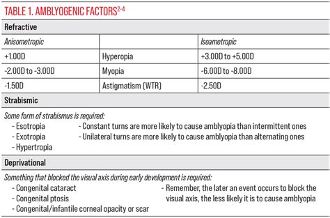 Is This Actually Amblyopia