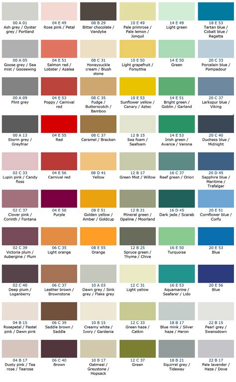 British Standards BS4800 Ridgewood Powder Coating