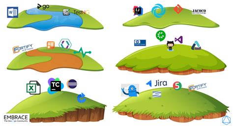 Alm Octane In Other Words Or Graphics Embrace Devops