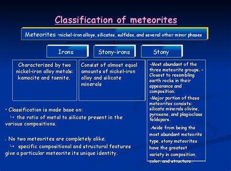 Meteorites Upsc Prelims Ias4sure