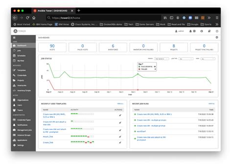 Devops Ansible Tower
