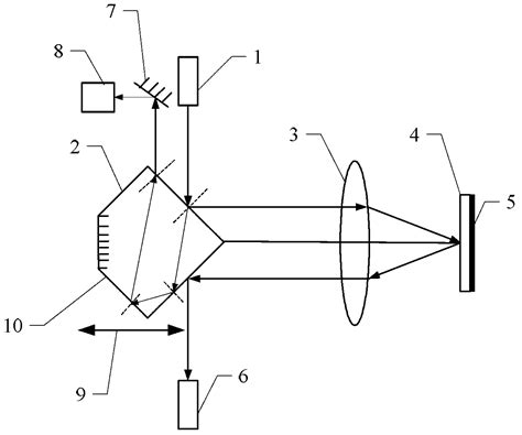 Angle Modulation And Wavelength Modulation Surface Plasmon Resonance