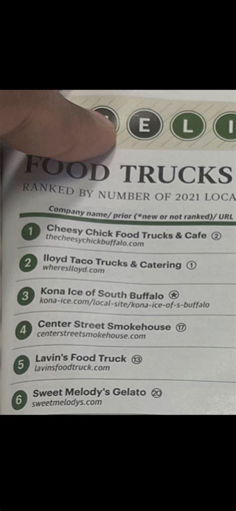 Dylan Cercone On Linkedin Very Proud Thankful For All Of The Support And Opportunities