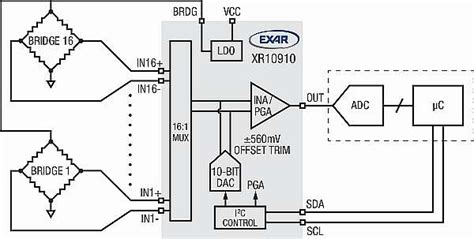 Product How To Integrated Sensor Interface Analog Front End Simplifies