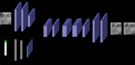 Convolutional Encoder Decoder Architecture For Image Generation Download Scientific Diagram