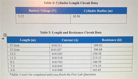 Solved Calculate The Area For Each Diameter Tested Chegg