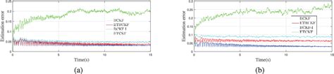 Figure 5 From A Stochastic Event Triggered Robust Cubature Kalman Filtering Approach To Power