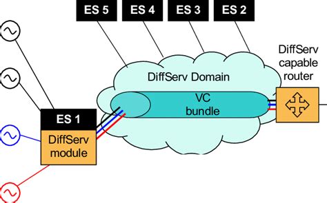Measurement Configuration Download Scientific Diagram