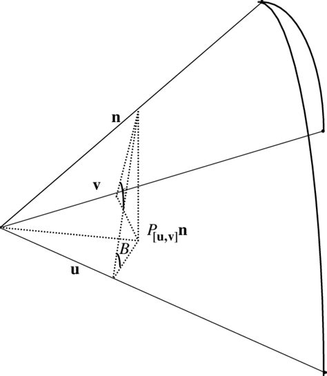 The Spherical Triangle Of Figure 1 Seen From A Different Orientation