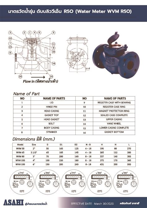 Asahi Water Meter Wvm Sanwa