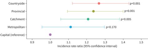 Relationship Between Age Sex Geography And Incidence Of