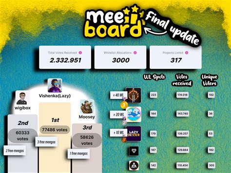 Guess The Emoji Level 8