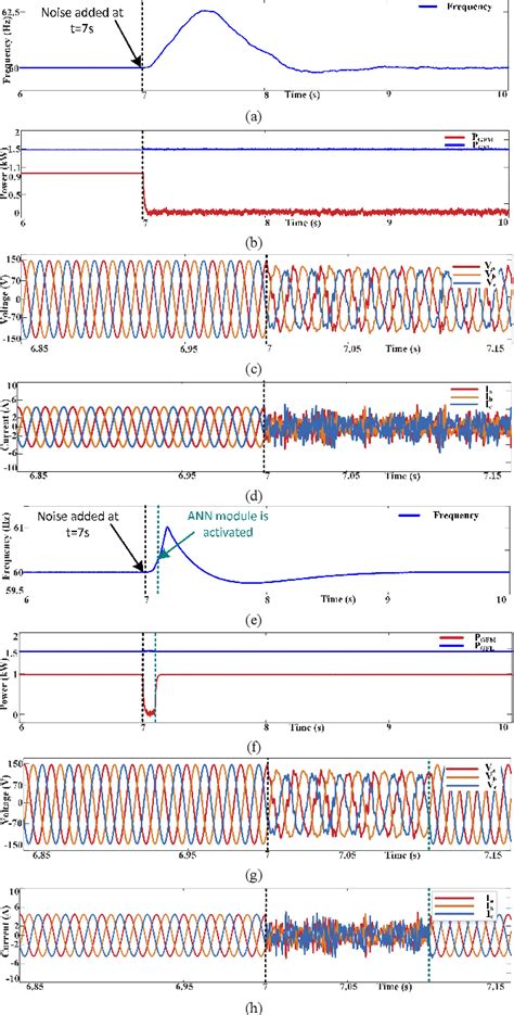 Figure 2 From Data Driven Based Corrective Actions And Detection Of Intrusive Sensors Behavior