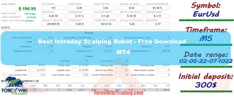 Best Intraday Scalping Robot MT4 Free Download