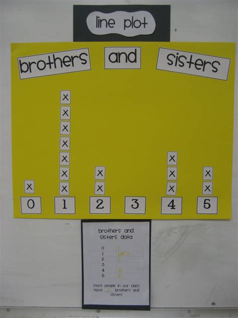 Second Grade Sweeties It S Graphing Time