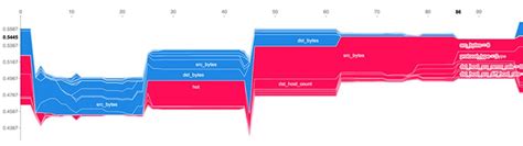network intrusion detection system using explainable ai framework