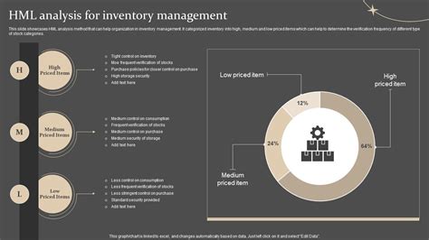 Hml Analysis For Inventory Management Strategies For Forecasting And Ordering Inventory Ppt Sample