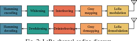 Figure From A Survey On Scalable LoRaWAN For Massive IoT Recent Advances Potentials And