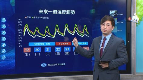 今午後變天越晚越冷！ 連2波冷空氣報到「最冷時間點曝」｜四季線上4gtv