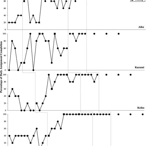 Daily Assignment Completion For All Participants Download Scientific