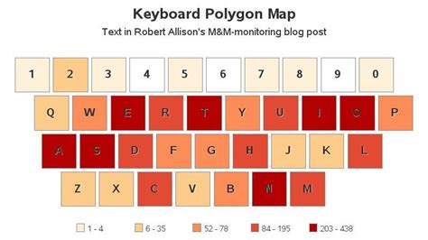 Keyboard Map Which Keys Do You Visit The Most Maps Map Keyboard Blog Posts