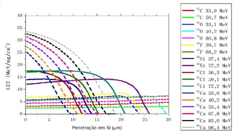 Figure 1 From Latching Current Limiter See Susceptibility From Heavy Ions Semantic Scholar