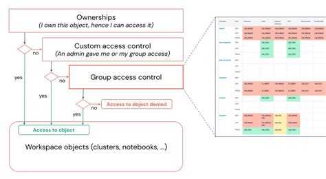 Databricks Access Control Persona Based Workspace Permissions Databricks