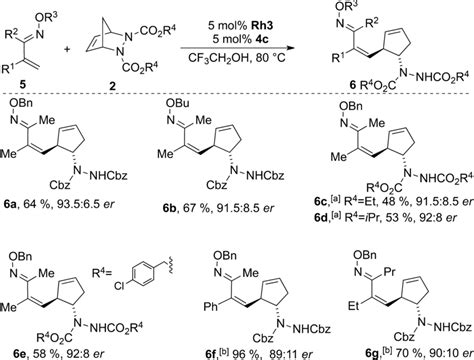 Scope Of The Asymmetric Alkene Functionalization Reaction Conditions Download Scientific