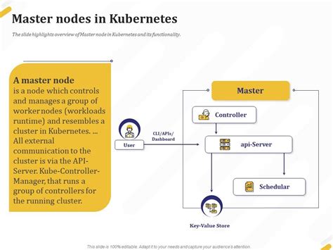 Master Nodes In Kubernetes Master Ppt Powerpoint Presentation Icon Infographics Presentation