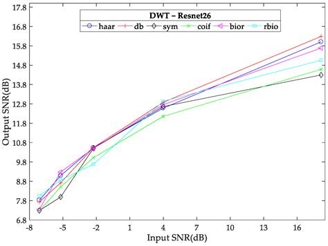 Seismic Data Denoising Based On Wavelet Transform And The Residual Neural Network