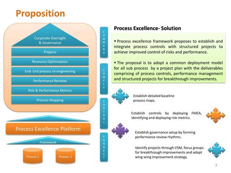 PPT Process Excellence Framework PowerPoint Presentation Free Download ID