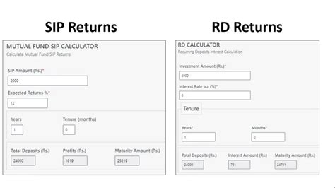 SIP Vs RD Calculator Which Is Better Explained FinCalC Blog