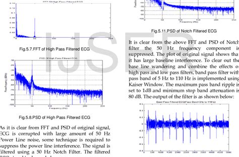 12 band pass filtered ecg the fft and psd of the band pass filtered