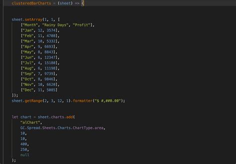 Add A Chart Using Reactjs Spreadjs Spreadjs Mescius Forums