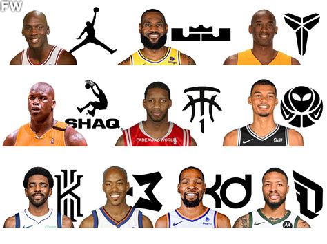Basketball Player Logos With Names
