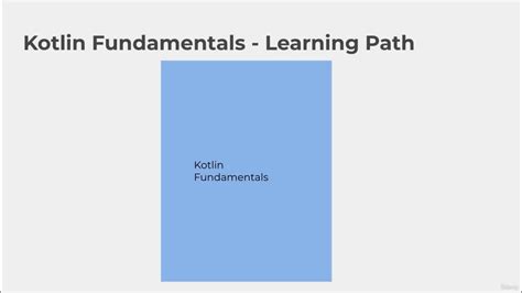 019 Kotlin Programming Language Fundamentals Variable Types Section