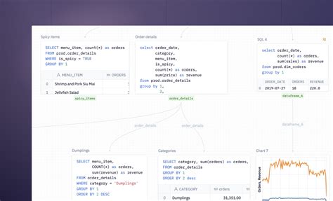 Exploratory Data Analysis Eda Using Python With Examples Hex
