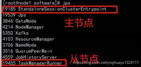 Flink的安装部署的几种模式详解flink的部署模式 Csdn博客