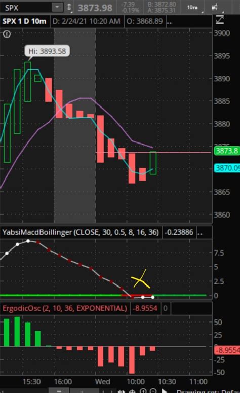 spx trading strategy for thinkorswim usethinkscript community