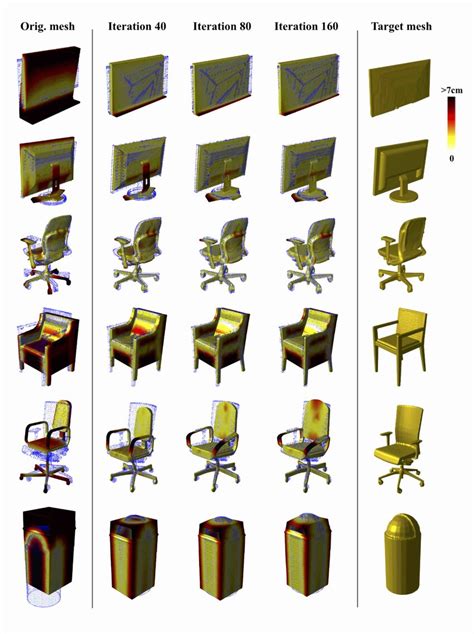 Qualitative Shape Translation Results Interpolating Between The Download Scientific Diagram
