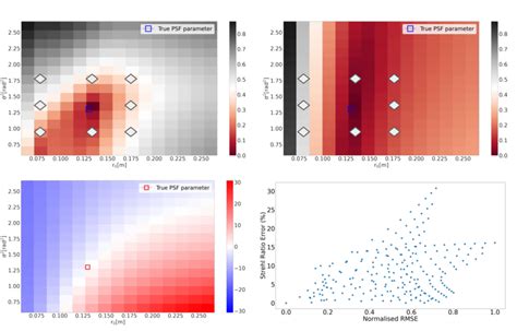 Deconvolution Sensitivity With Two Different S Ns Top Left Download Scientific Diagram