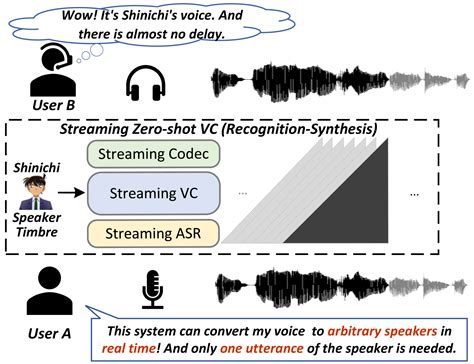 streamvoice streamable context aware language modeling for real time