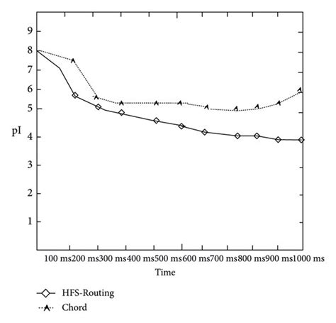 the average path length of successful query download scientific diagram