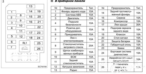 Схема предохранитель Блок предохранителей автомобилей