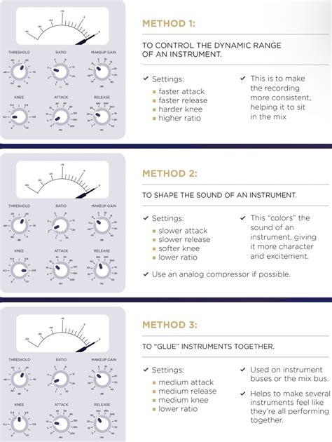 Dynamic Range Audio Unlocking Supreme Creativity Harmony