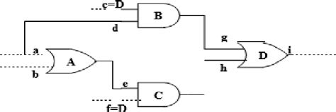 Figure 2 From Malware Detection Using Xilinx Software And Adaptive Test