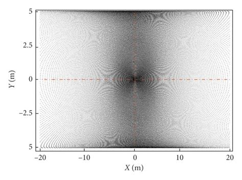 Laser Scanning Point Cloud Distribution A Three Dimensional View Download Scientific