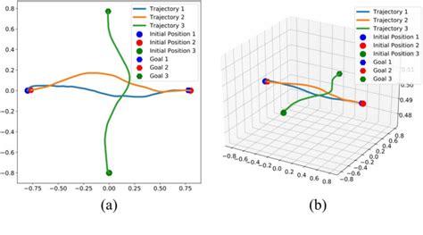 Figure 11 From Reciprocal Velocity Obstacle Spatial Temporal Network