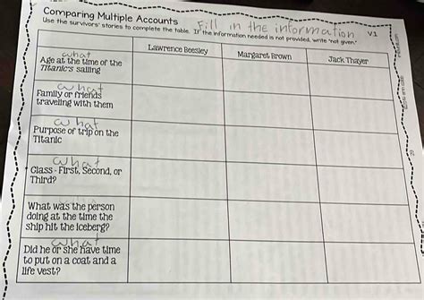 Solved Comparing Multiple Accounts Use Th 、 Algebra