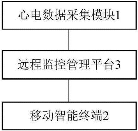 Remote Intelligent Electrocardiogram Monitoring System Eureka Patsnap